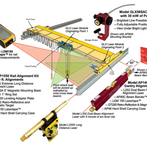 L58 AND GL58 PRECISION CONCENTRIC ALIGNMENT LASERS